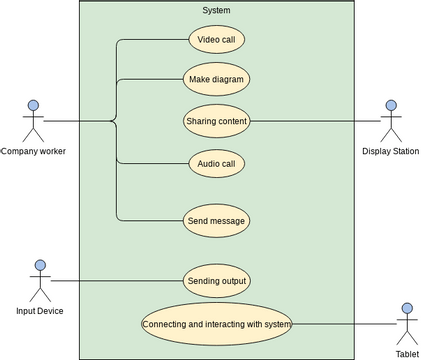 Use Case Diagram Template | Visual Paradigm User-Contributed Diagrams ...